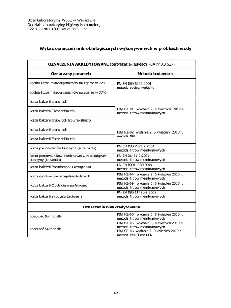 Wykaz Metod Mikrobiol Wody - 08 - 2010v1 | PDF