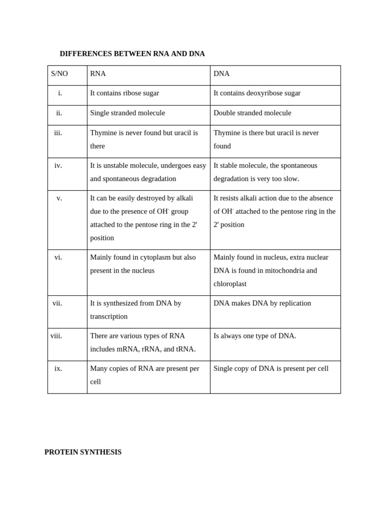 Differences Between Rna and Dna | PDF | Messenger Rna | Translation ...