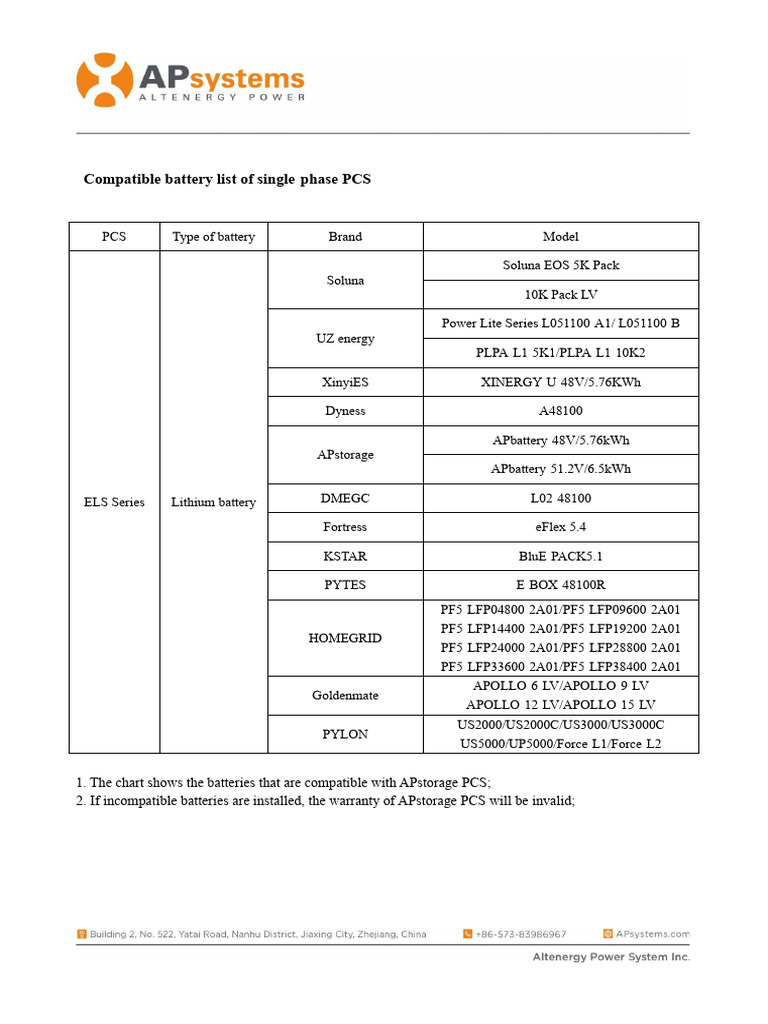 Compatible Batteries for APstorage PCS | PDF | Electric Power ...