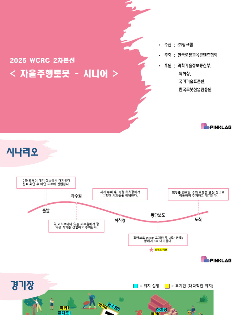 (Pinklab) 2025 Wcrc 시니어 대회 상세규정 | PDF