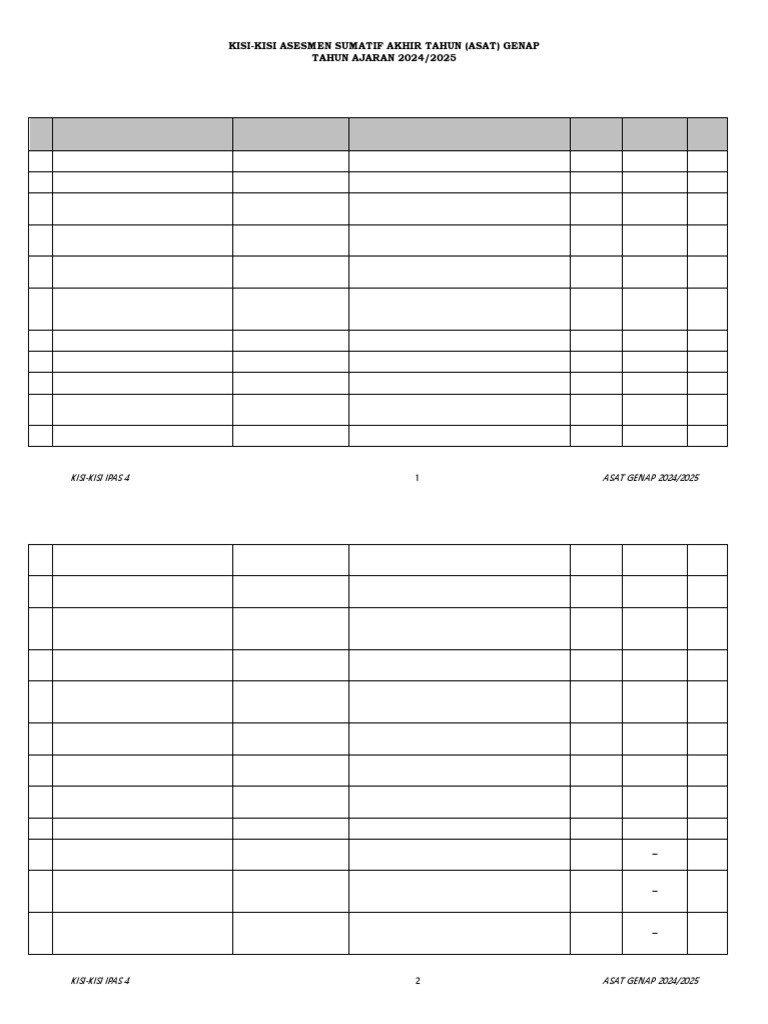 Kisi-Kisi - Ipas 4 - Asat - 2025 | PDF