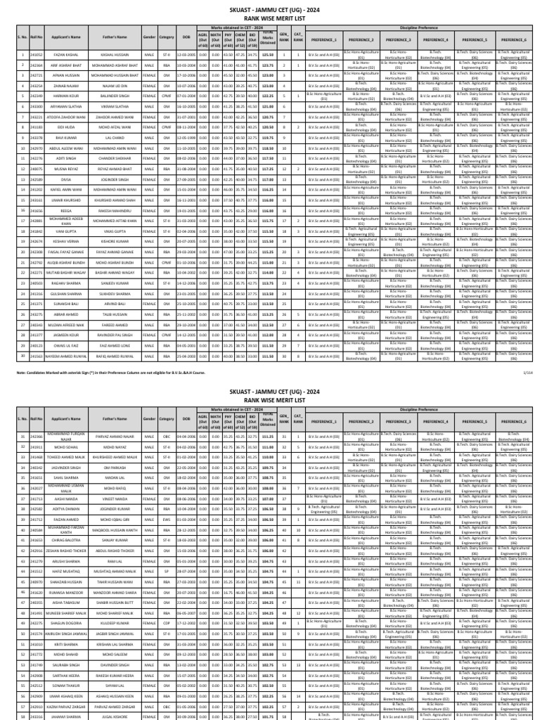 1721372786rank Wise PDF | PDF