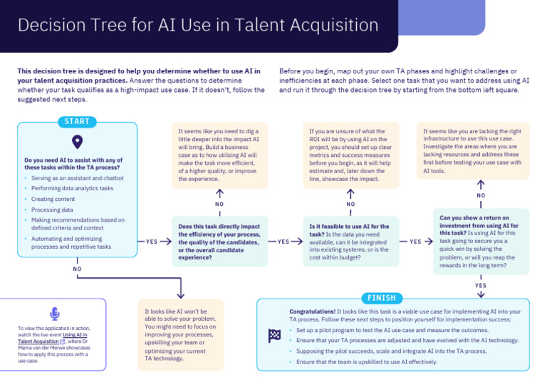 Decision Tree For AI Use in Talent Acquisition | PDF | Artificial Intelligence | Intelligence ...