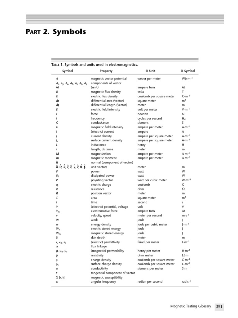 Magnetic Particle Testing SYMBOLS | PDF | Magnetic Field | Permittivity