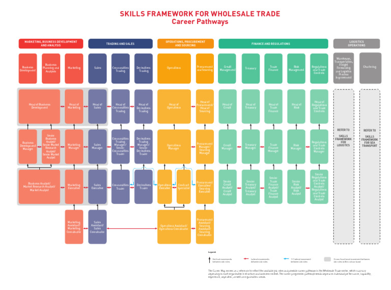 Wholesale Trade - Career Pathways | PDF | Derivative (Finance ...