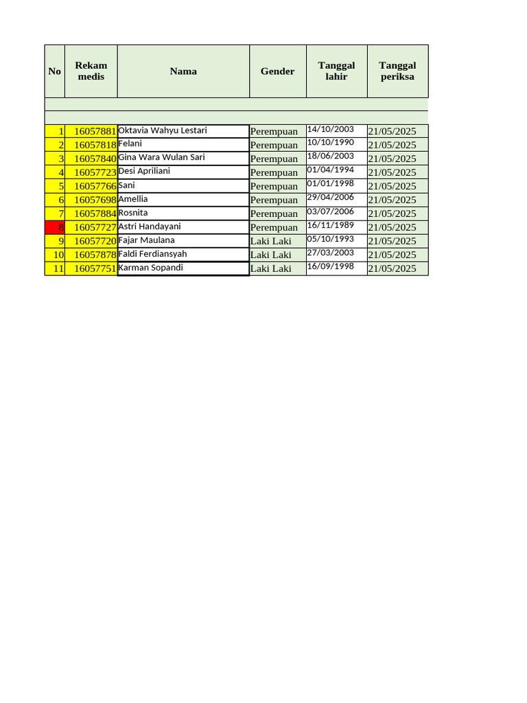 Hasil MCU PT. UNI 21 MEI 2025 | PDF