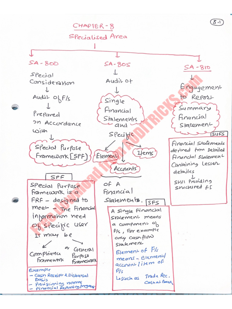 Chapter 8 - Watermark | PDF