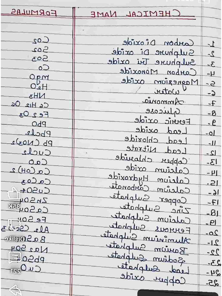 Inorganic Formula | PDF