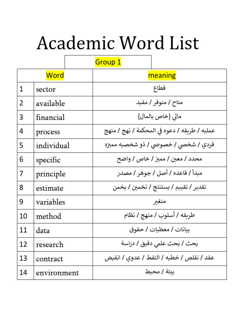 Academic Word List Conv (1) (2) | PDF