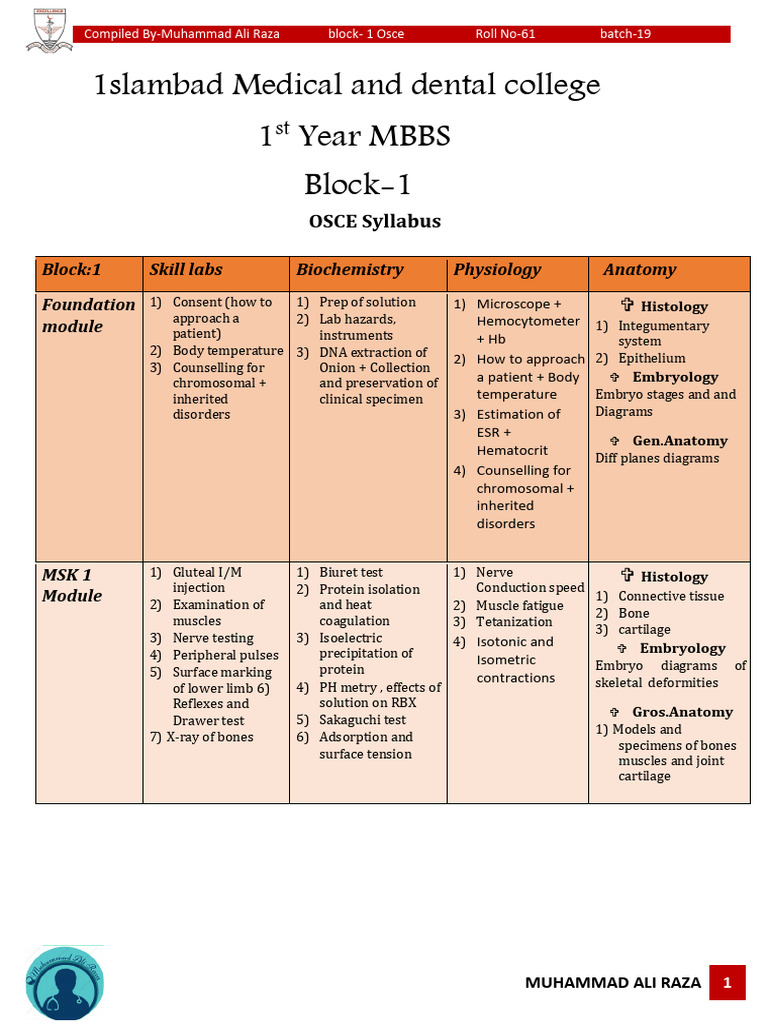 OSCE Syllabus for 1st Year MBBS | PDF | Muscle Contraction | Physiology