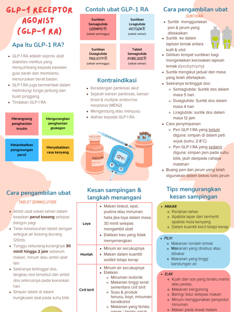 Risalah Kaunseling Ubat-Ubatan GLP-1 Receptor Agonist (GLP-1 RA) | PDF