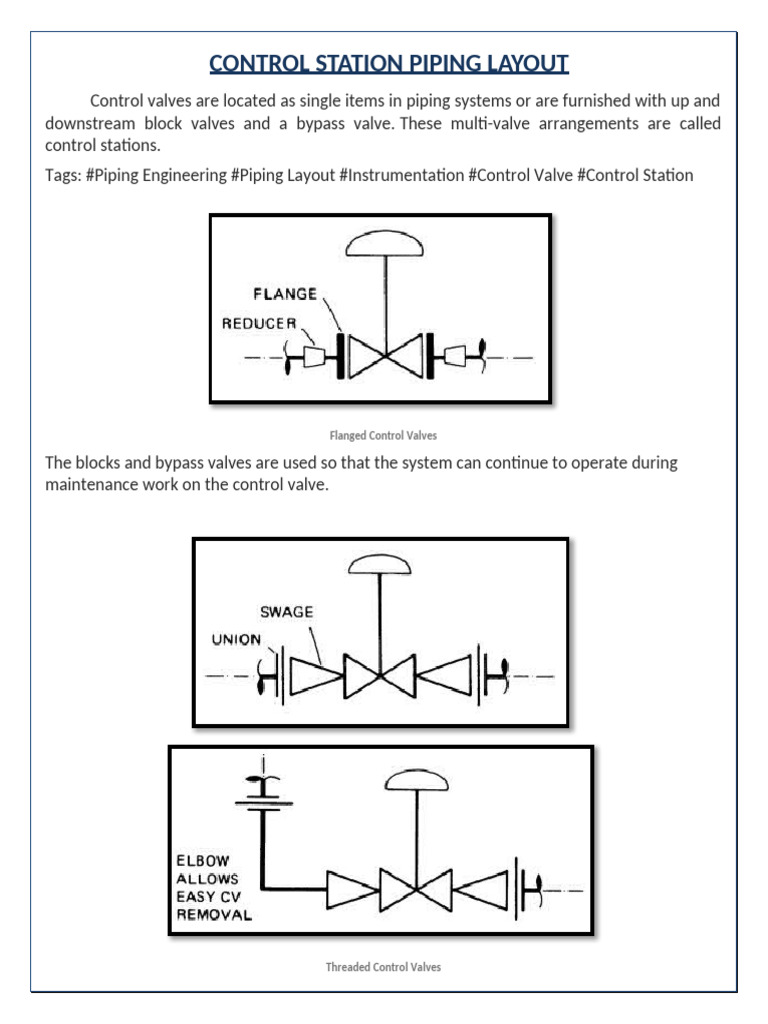 Control Station Piping Layout | PDF | Valve | Gases