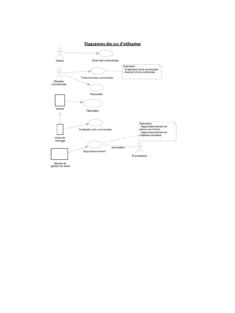 Correction Revision | PDF