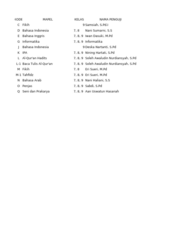 Master Surat Tugas | PDF