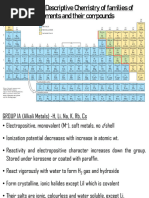 Thermal Stability of Group 2 Elements | PDF | Chemical Reactions | Oxide