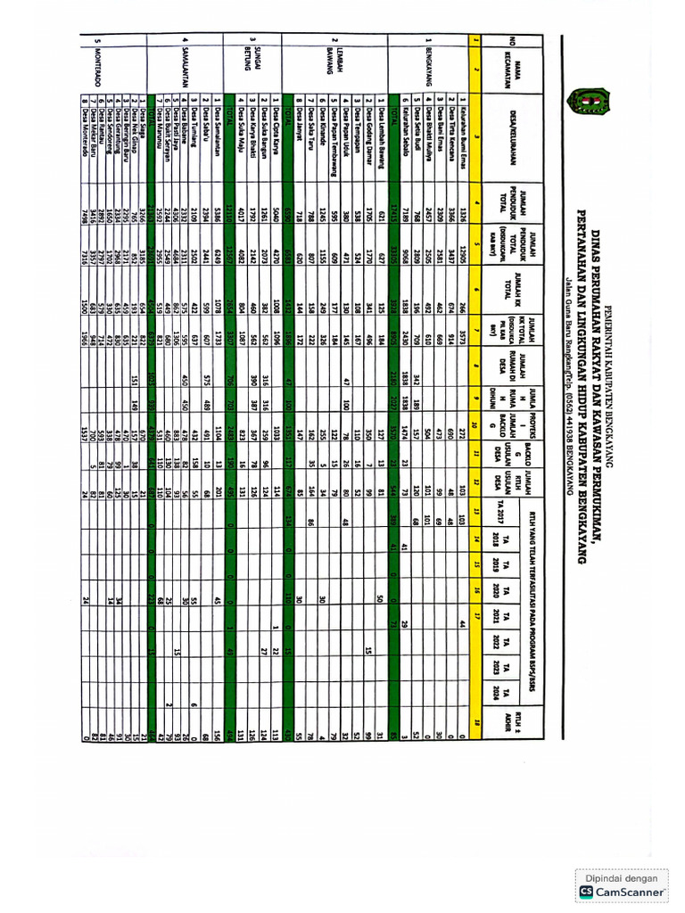 Data Desa 2024 | PDF