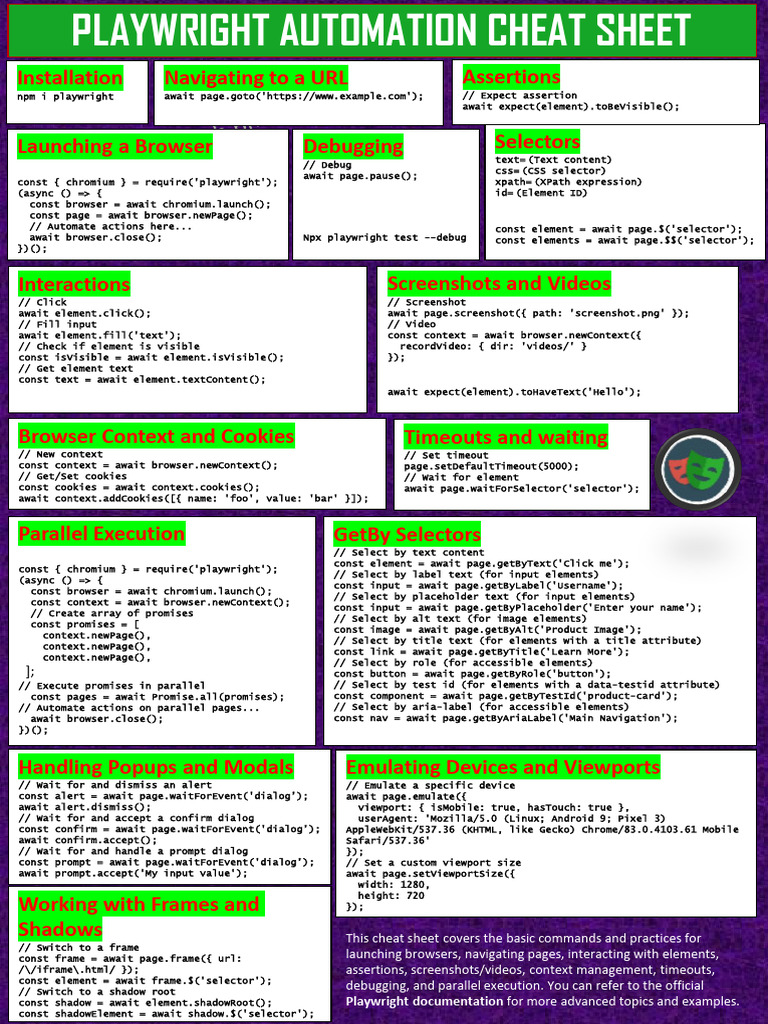 Playwright Cheat Sheet 1742579786 | PDF | Software | Computing