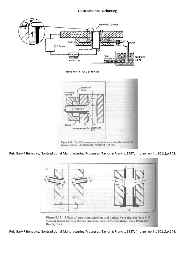 Electrochemical - Deburring | PDF
