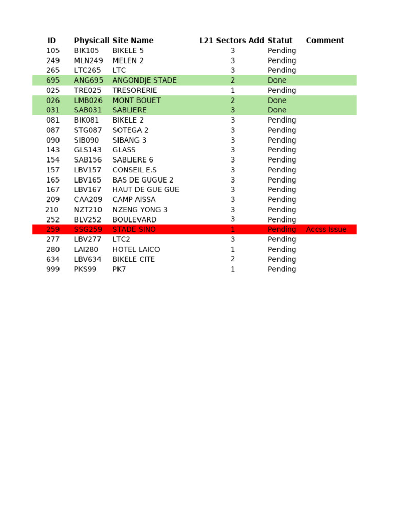 L21 Additional - Planning | PDF
