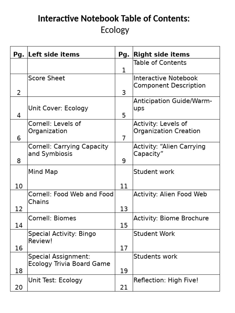 Editable Table of Contents and Score Sheet | PDF | Ecology | Ecosystem