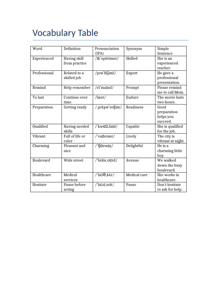 Vocabulary Table | PDF