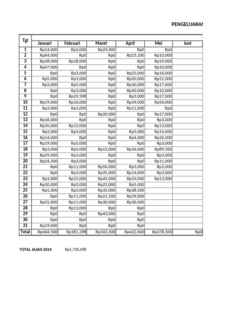 Pengeluaran Jajan 2023 | PDF