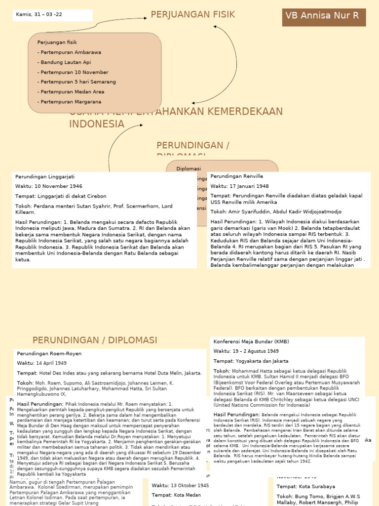 Ips Mind Mapping | PDF