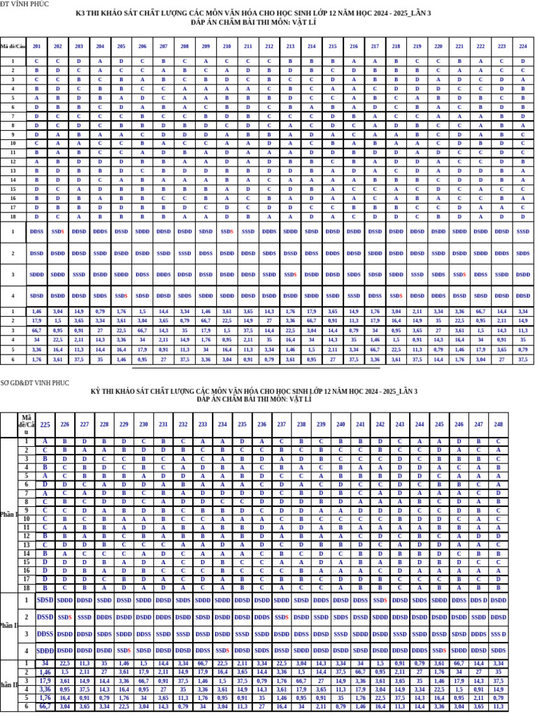 ĐÁP-ÁN VATLI LẦN-3 | PDF