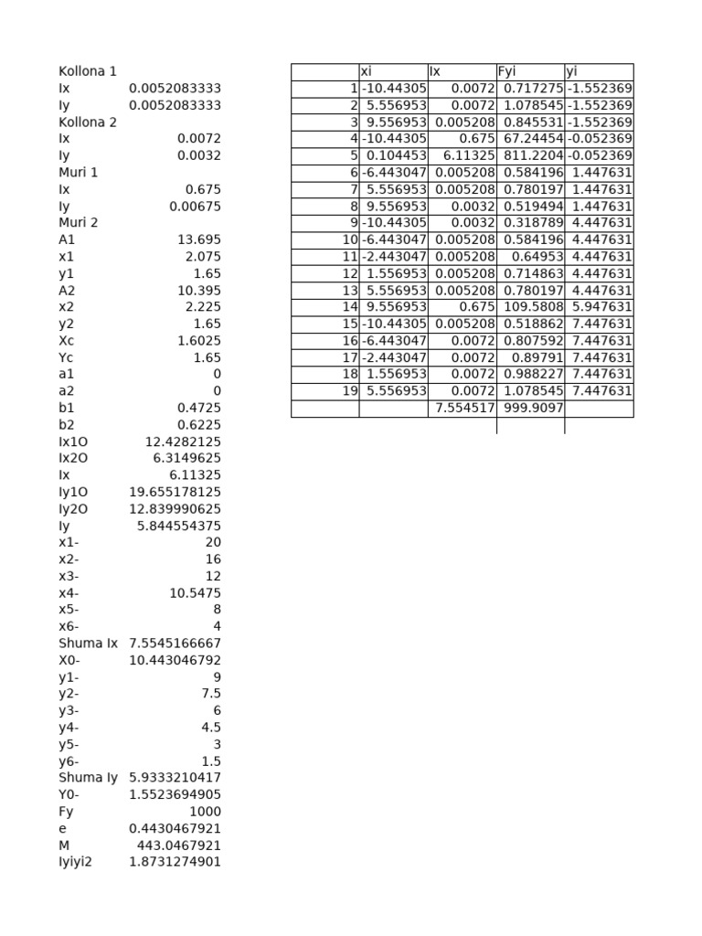 Detyra 2 Tas 2 Nezir Qejvani | PDF