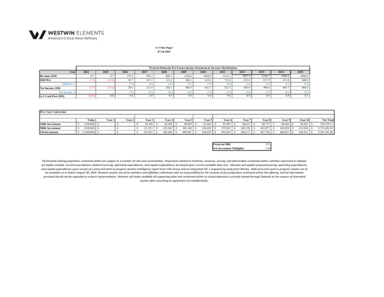 Westwin Elements A-3 Pro-Forma | PDF | Pro Forma | Investing