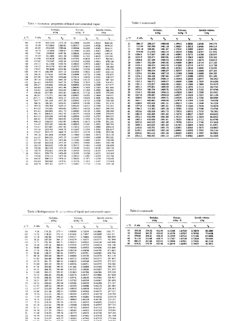 Refrigerant Table | PDF