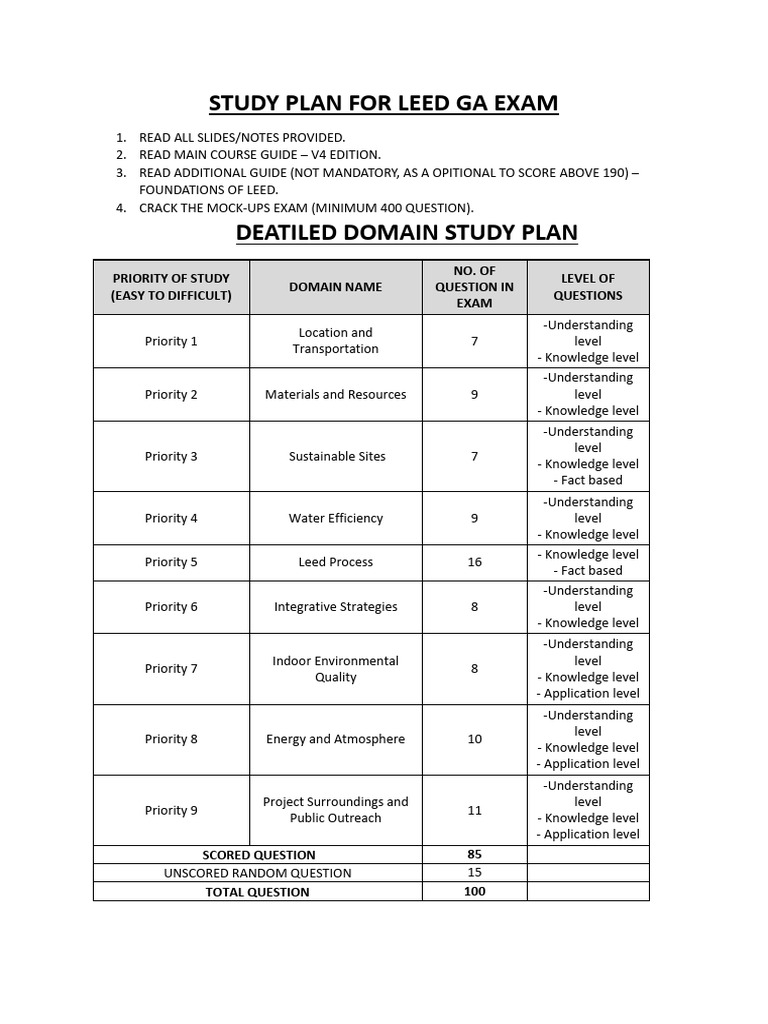 STUDY PLAN FOR LEED GA EXAM | PDF | Construction Law | Building Technology