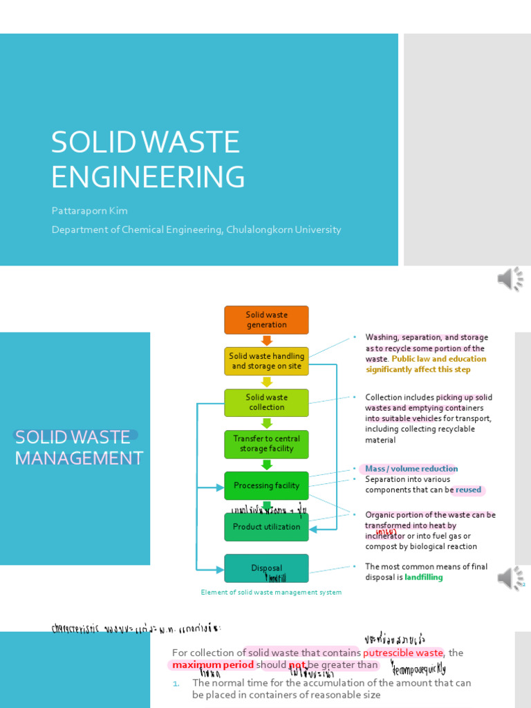 CH1 Solid Waste Engineering Slide 2-3 | PDF | Municipal Solid Waste | Waste