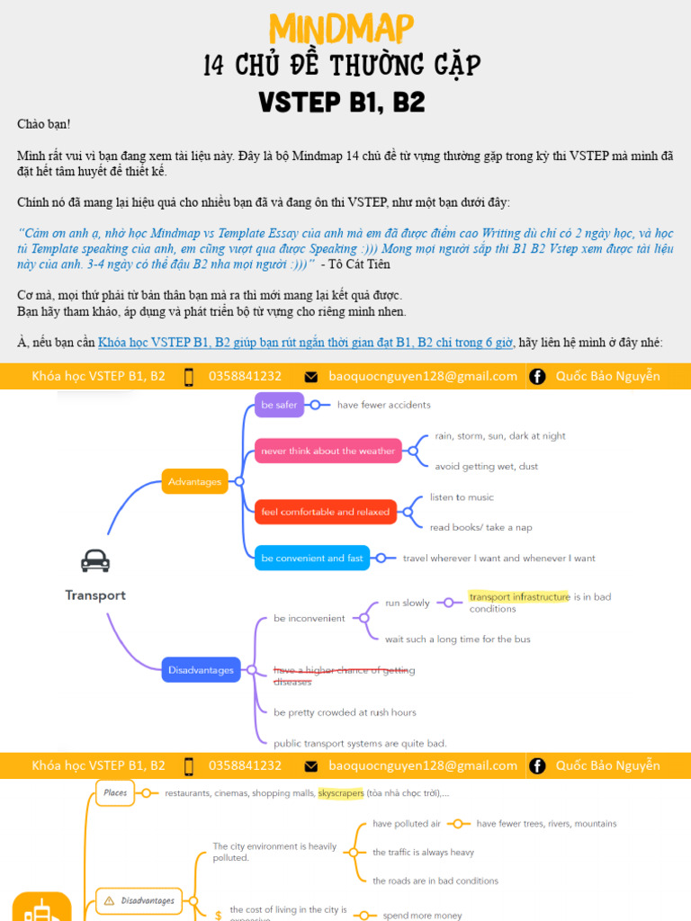 Mindmap 14 chủ đề VSTEP - Bảo - Brian | PDF