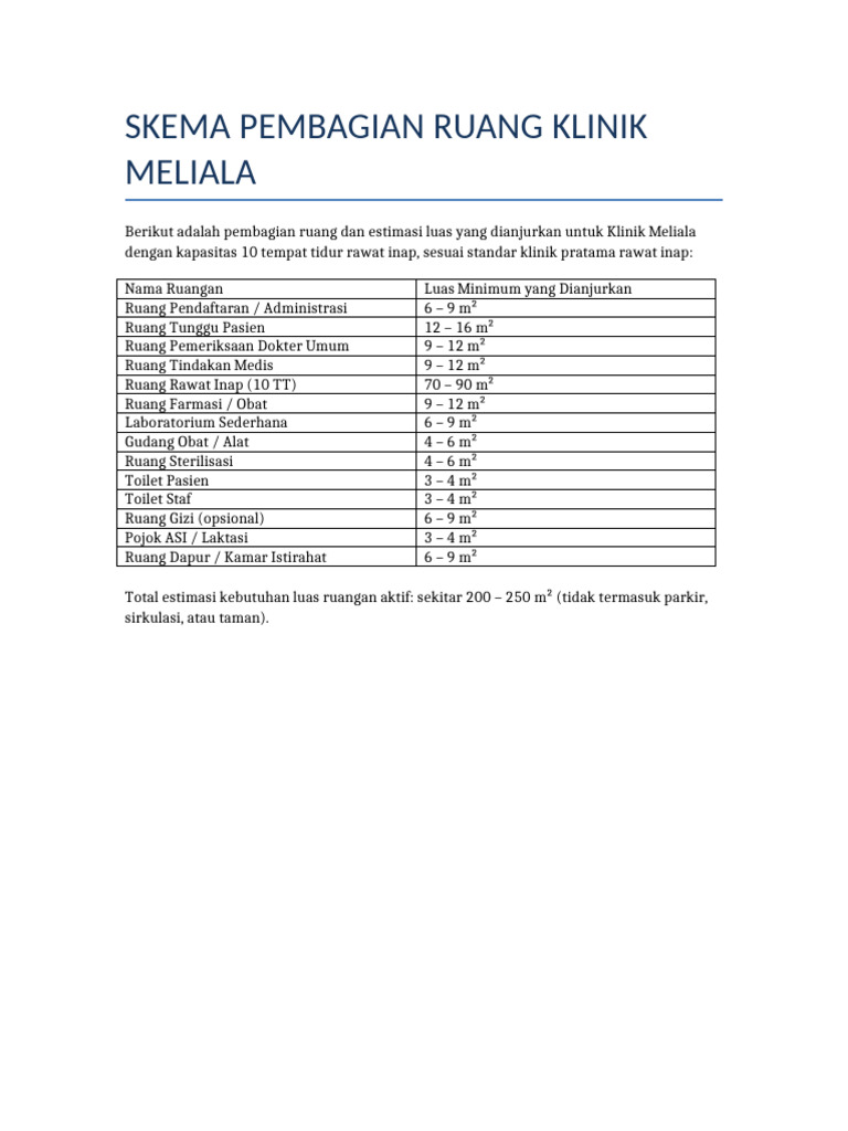 Skema Ruang Klinik Meliala 10 TT | PDF
