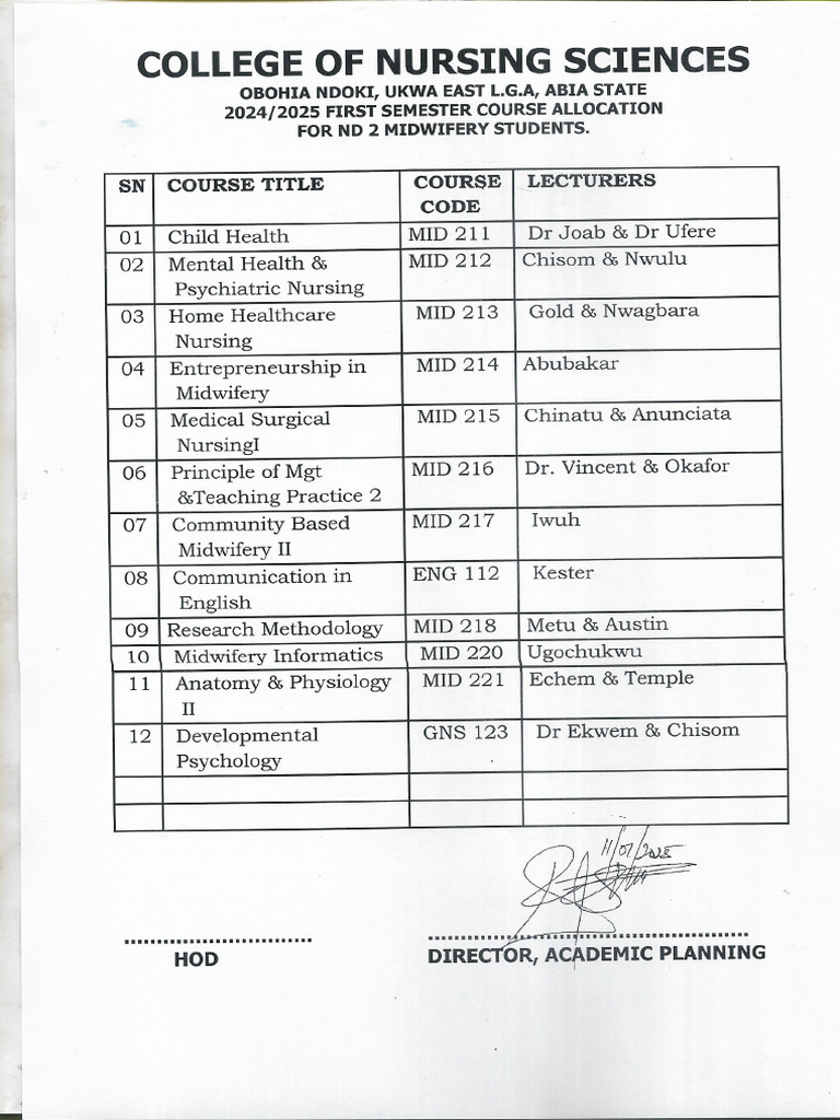 Course Allocation ND 2 Midwifery Students | PDF
