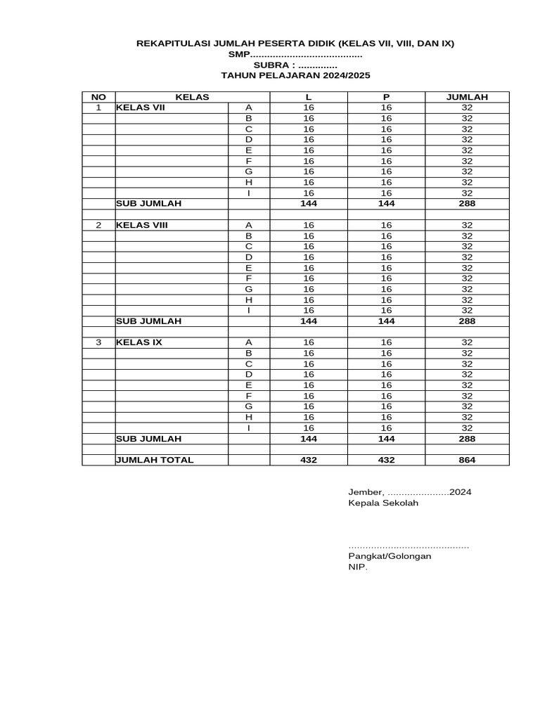 REKAP JML Peserta Didik 2024,2025 | PDF