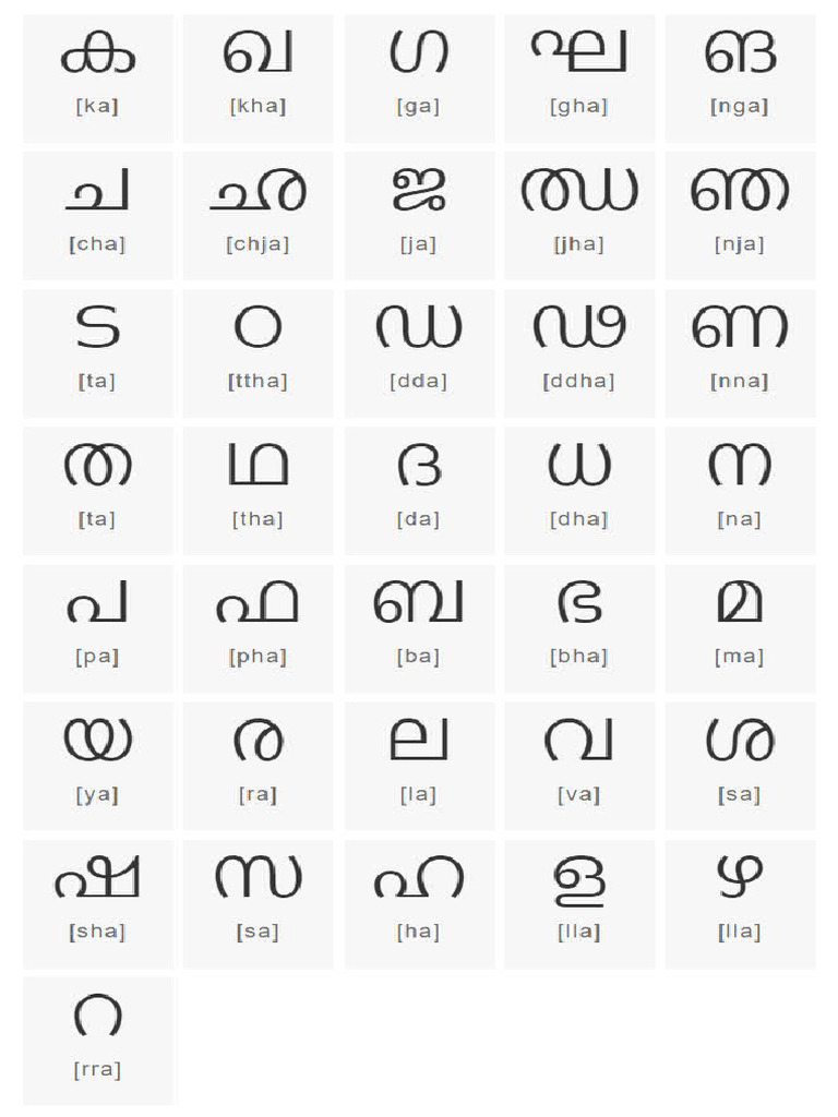Malayalam Letters | PDF