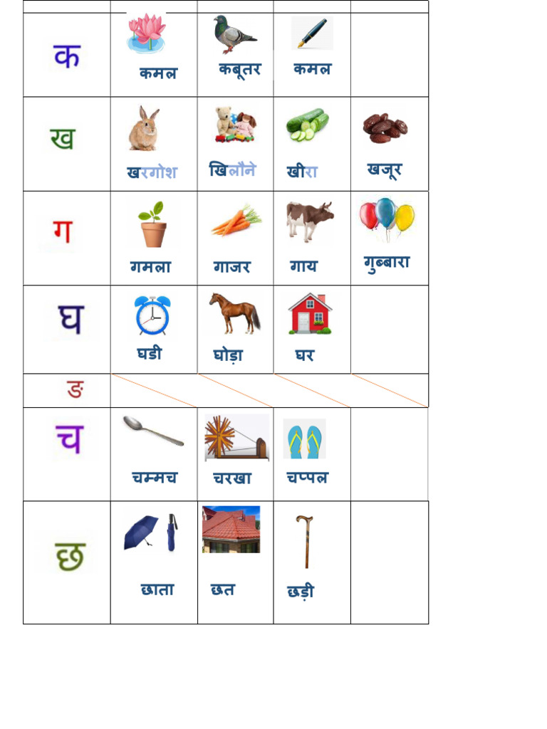 Vyanjan Hindi | PDF