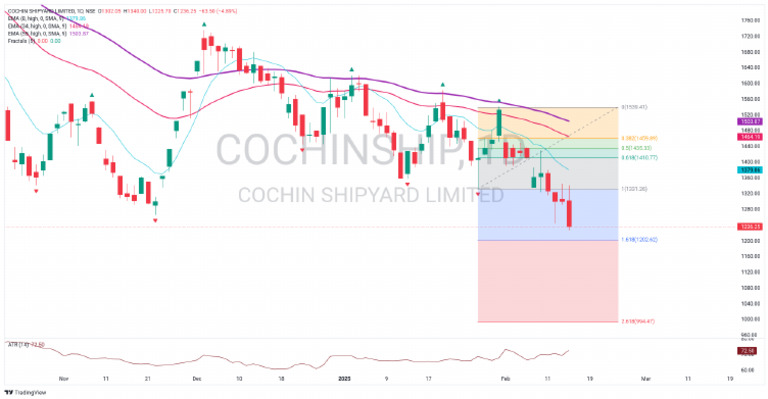 Cochinship - 2025 02 14 - 20 22 49 | PDF