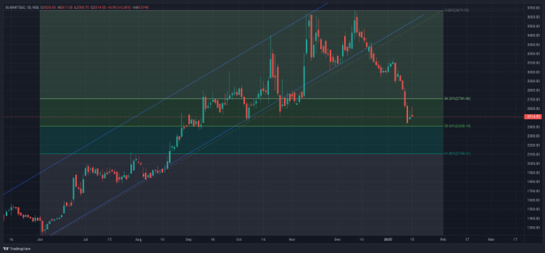 Summitsec - 2025 01 15 - 18 16 08 | PDF