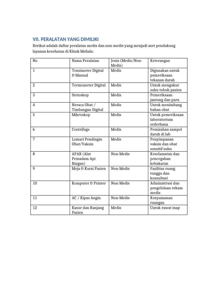 Peralatan Klinik Meliala | PDF