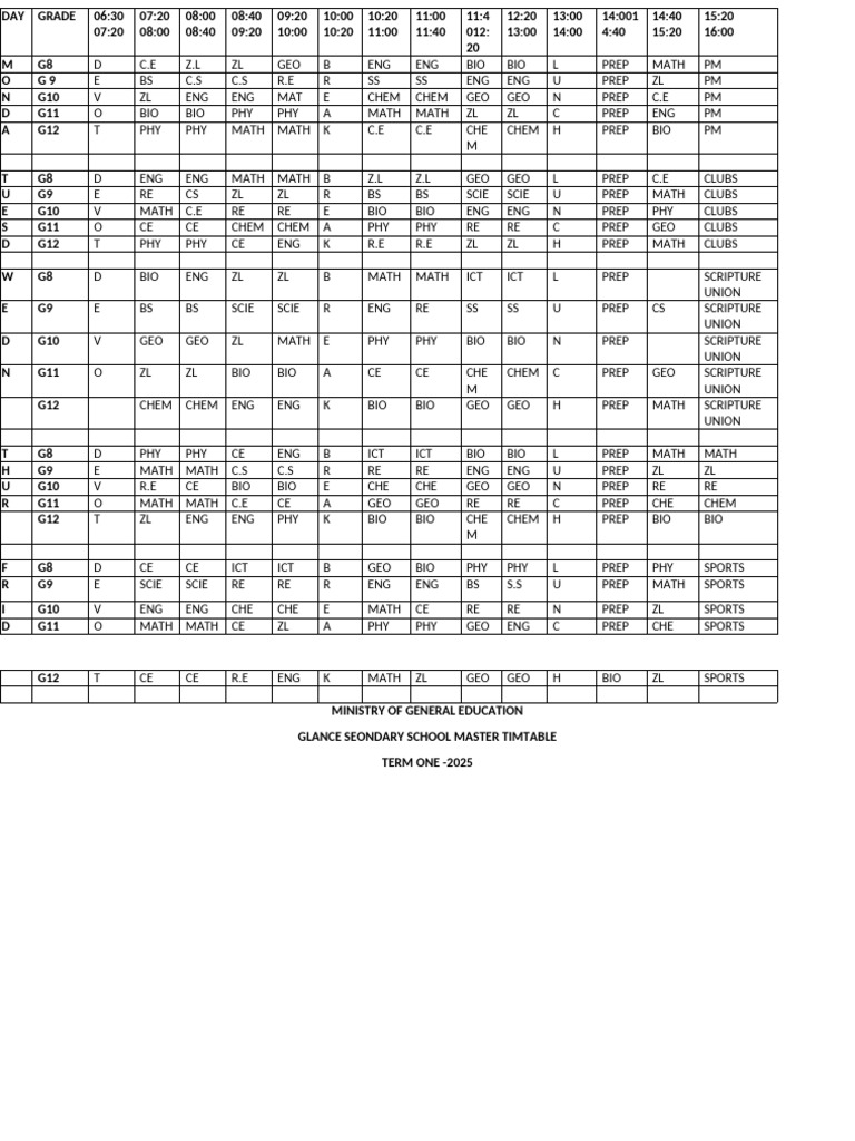 Term Ones Master Timetable 2025 | PDF