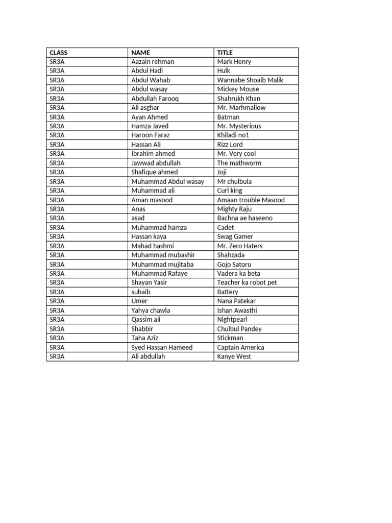 Titles Ideas | PDF