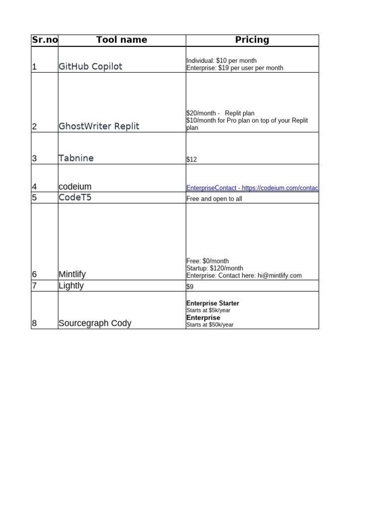 Tools For Code Generatiom | PDF | Software | Software Development