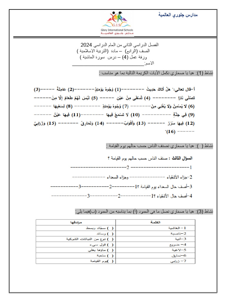 Sorat Alghashia | PDF