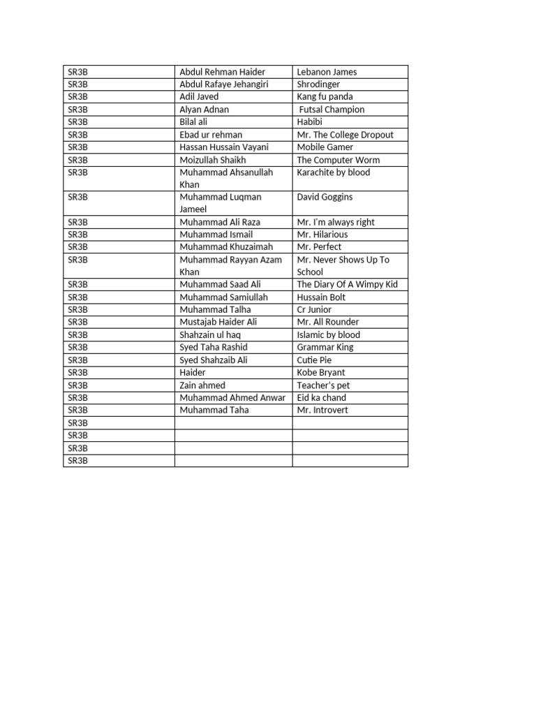 More Farewell Titles Ideas Seniors | PDF