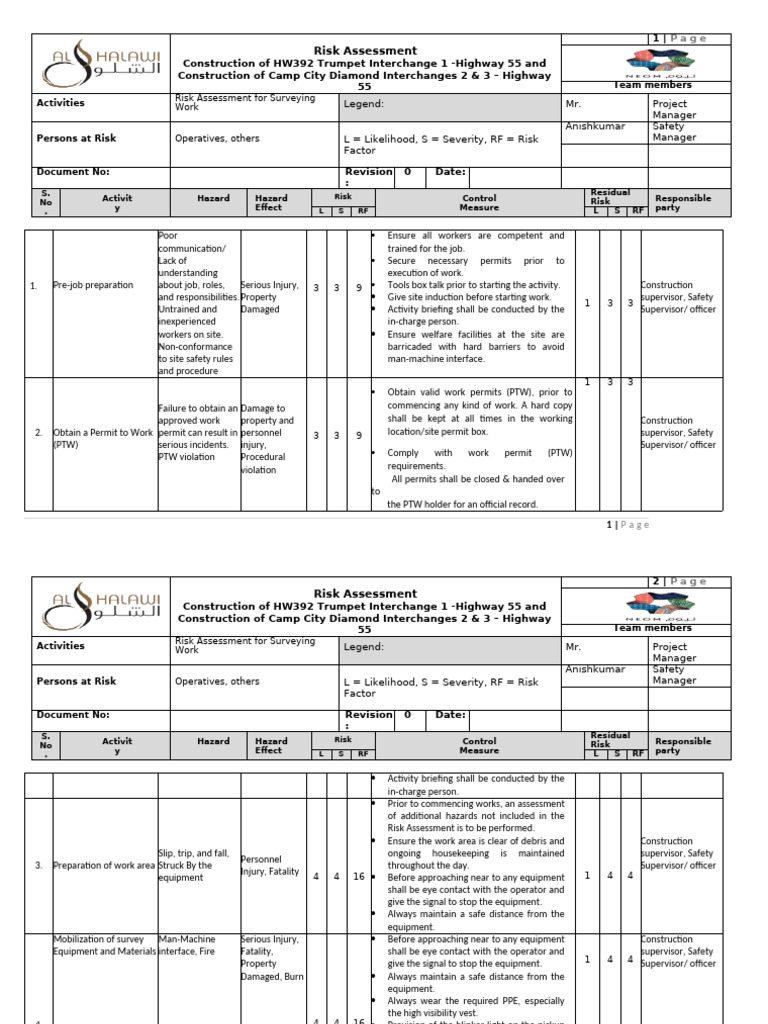 Risk Assessment For Surveying Work | PDF | Risk | Traffic