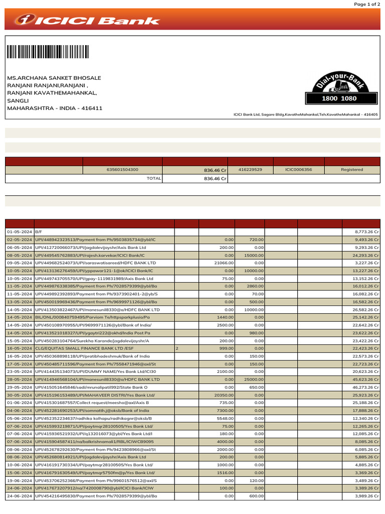 Summary of Account As On 31-07-2024 I. Operative Account in INR | PDF ...