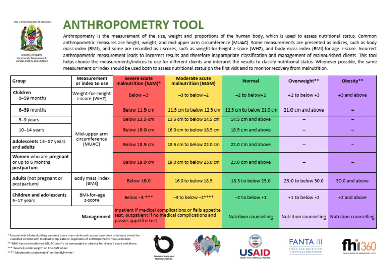 Anthropometry Reference Jan2017 | PDF | Body Mass Index | Physical ...